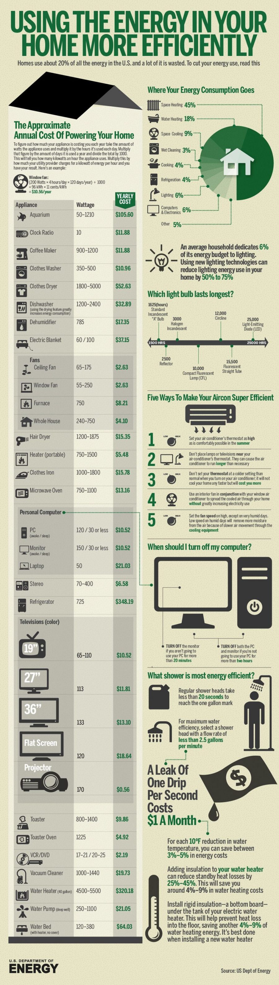 19 Useful Infographics for Your Lifestyle - Amerikanki