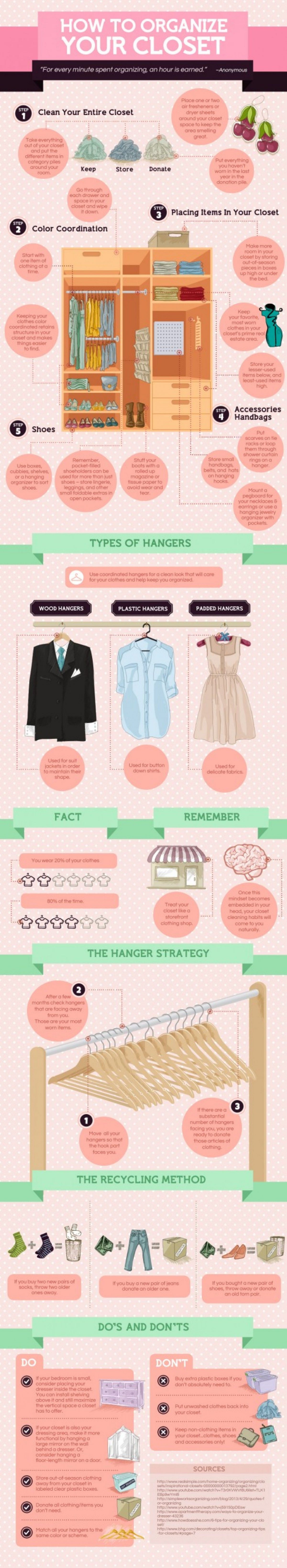19 Useful Infographics for Your Lifestyle - Amerikanki