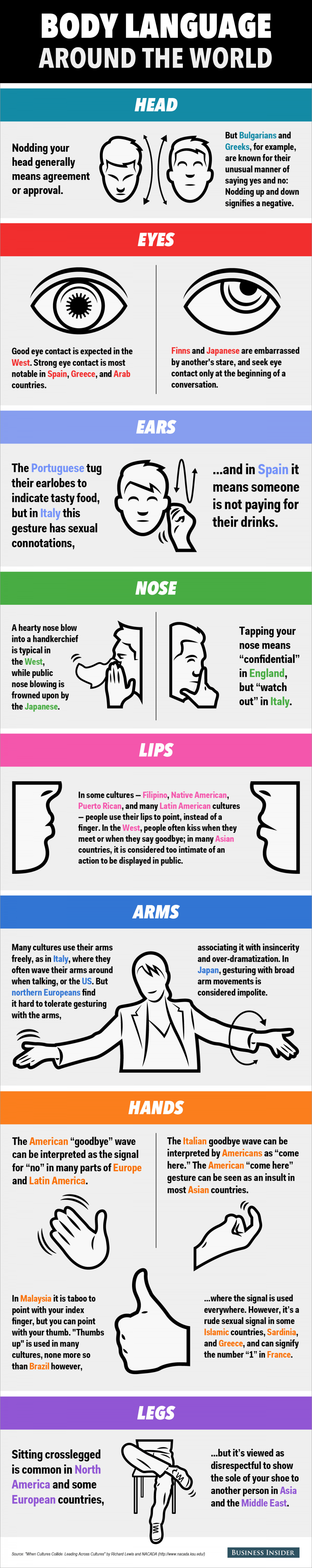 19 Body Language Infographics that Will Help You with Understanding ...