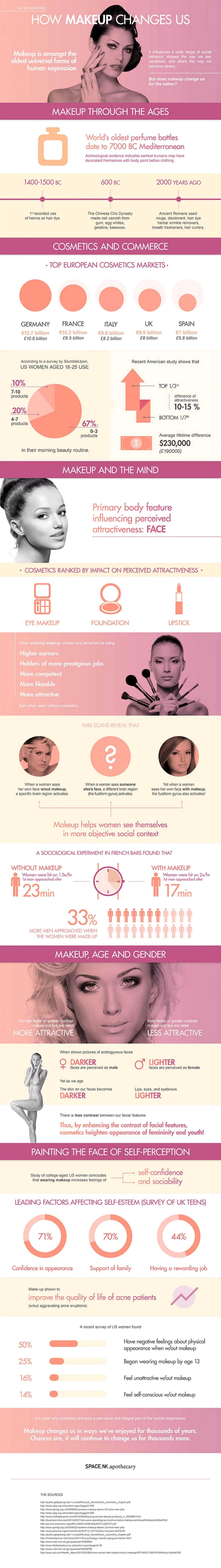 40 Simple Beauty Infographics - Amerikanki