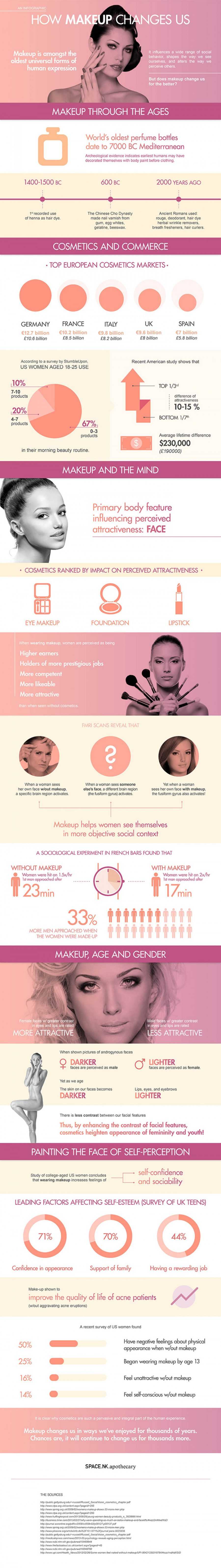 40 Simple Beauty Infographics - Amerikanki