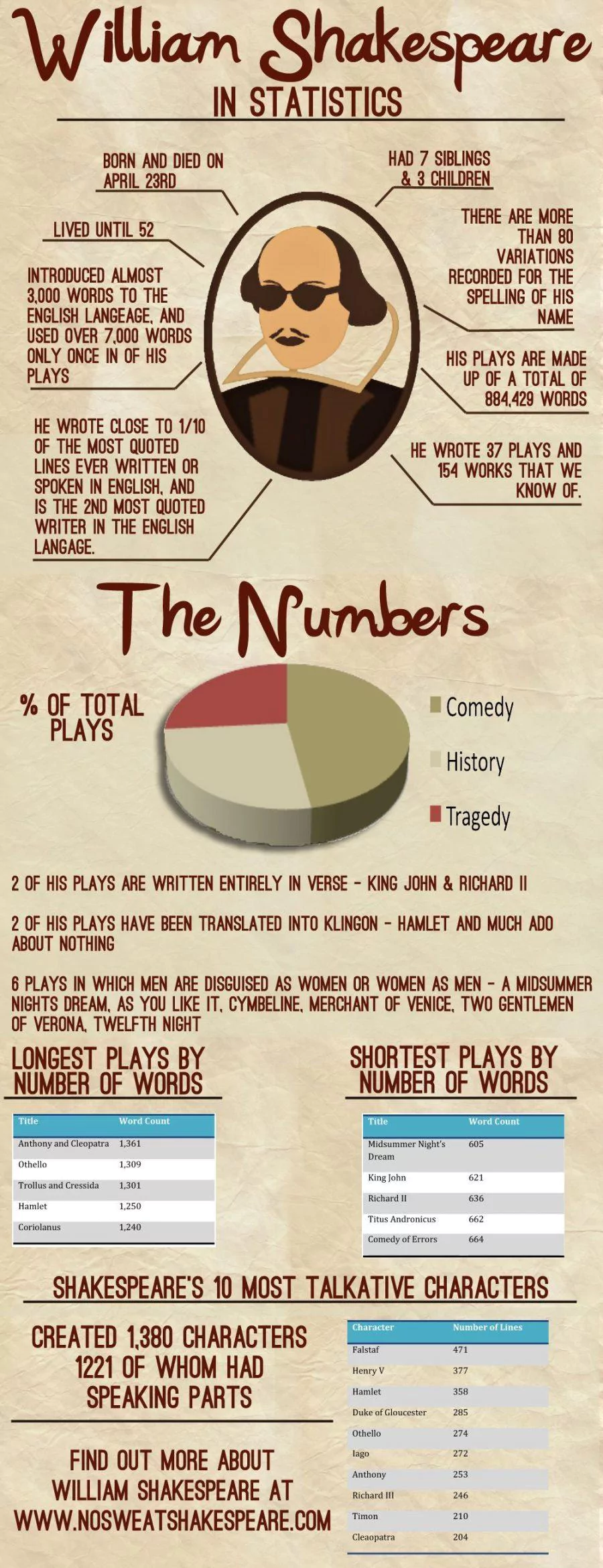 45 Book Infographics to Help You Become a Bookworm - Amerikanki