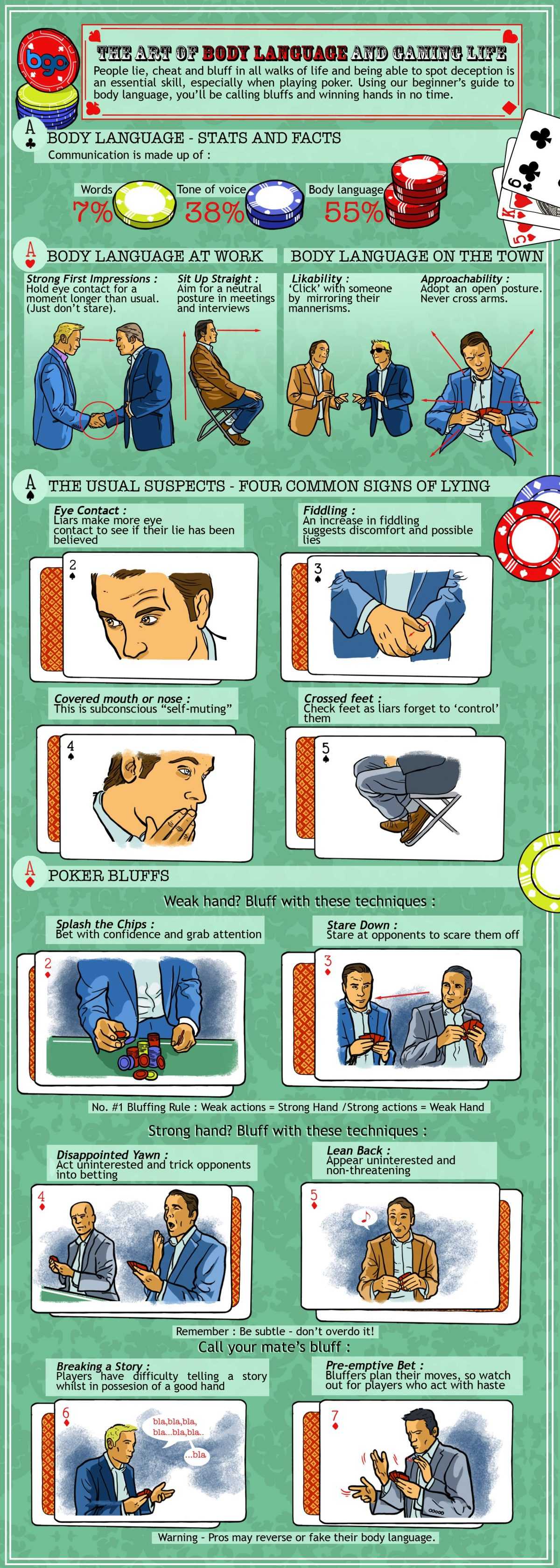 19 Body Language Infographics that Will Help You with Understanding ...