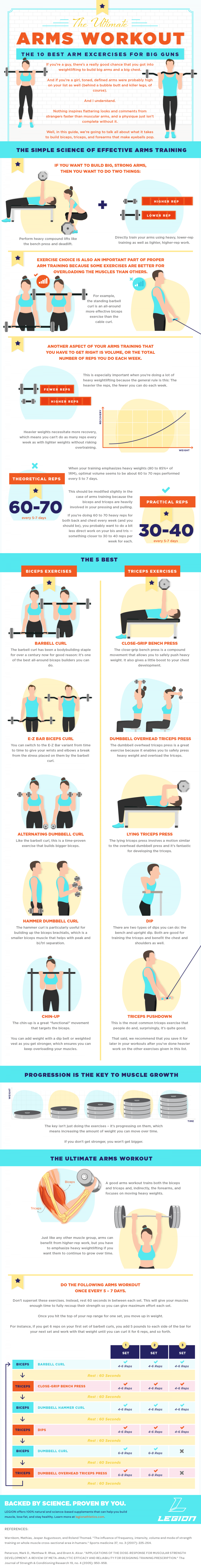 41 Exercise Infographics that Can Help You Get in Shape - Amerikanki
