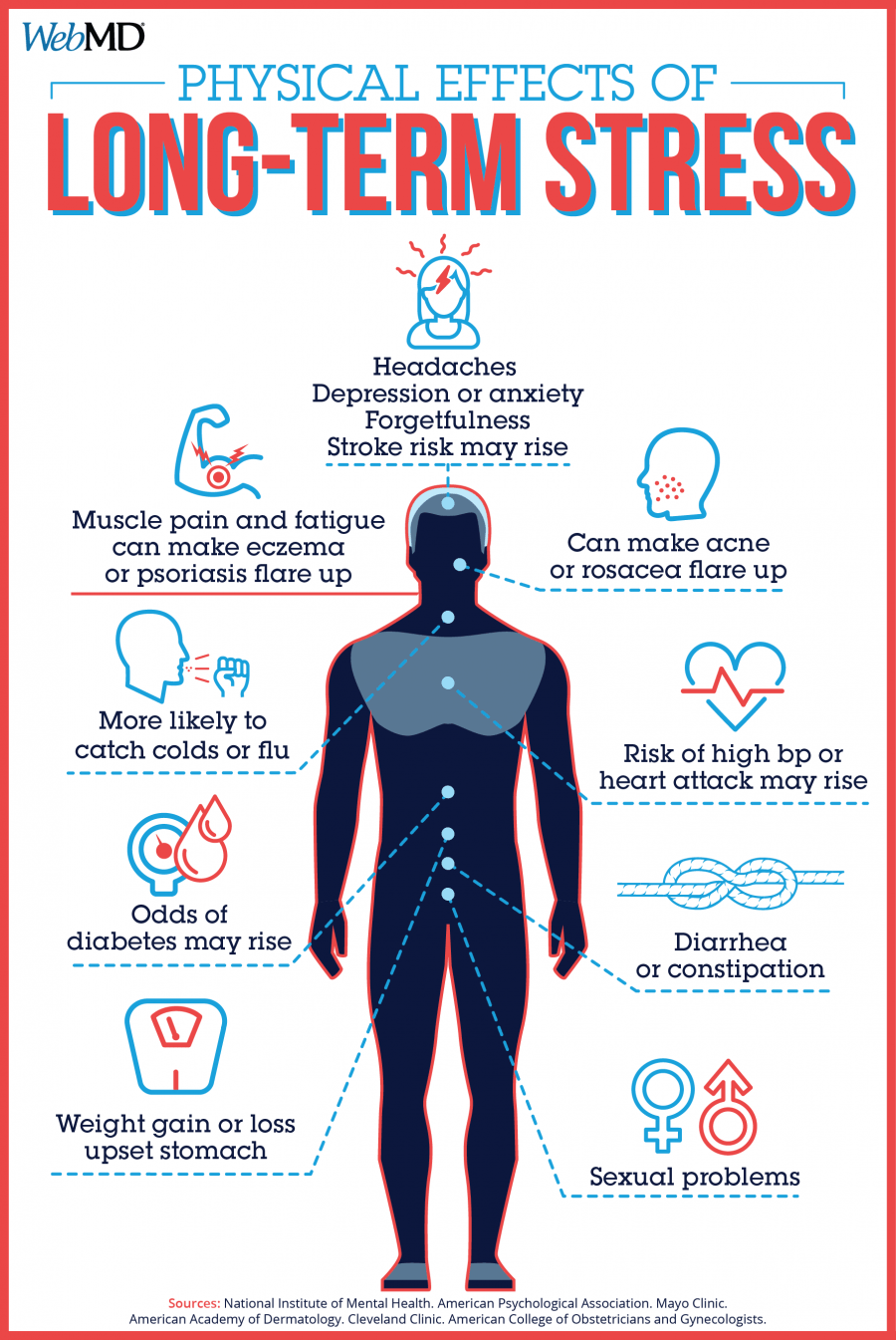 50 Infographics to Help You Less Your Stress Levels - Amerikanki