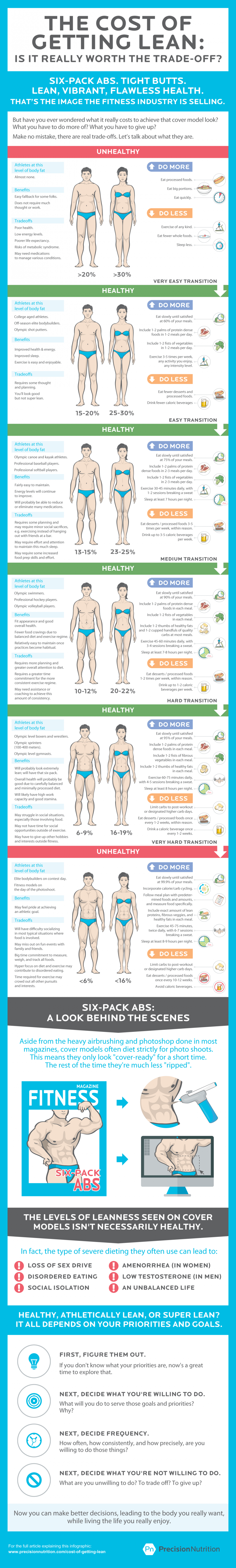 41 Exercise Infographics that Can Help You Get in Shape - Amerikanki