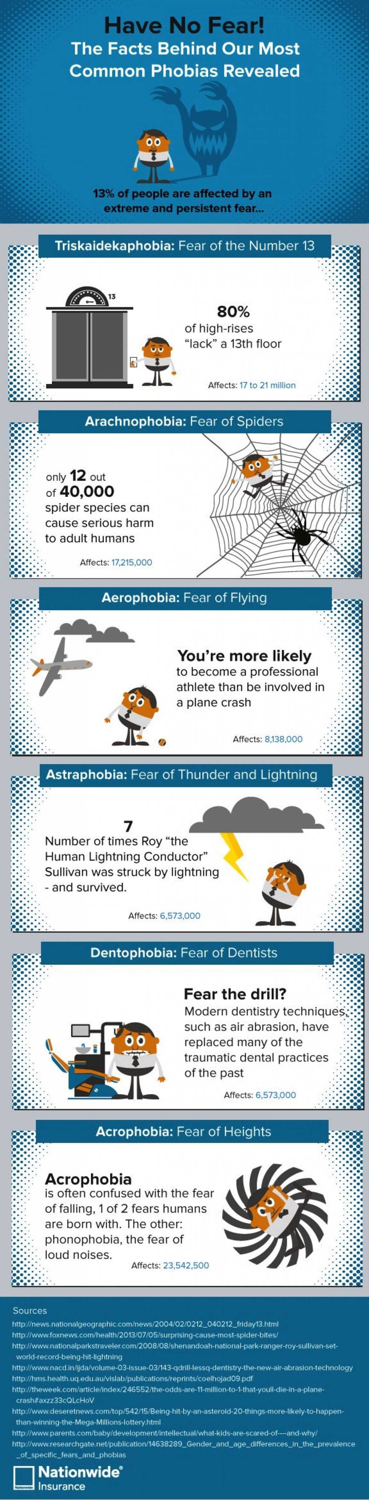 Interesting Facts About Phobias (24 Infographics) - Amerikanki