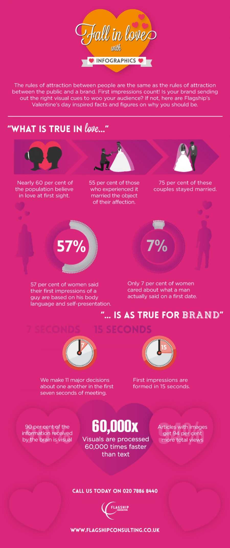 50 Infographics about Love You Must to Read - Amerikanki
