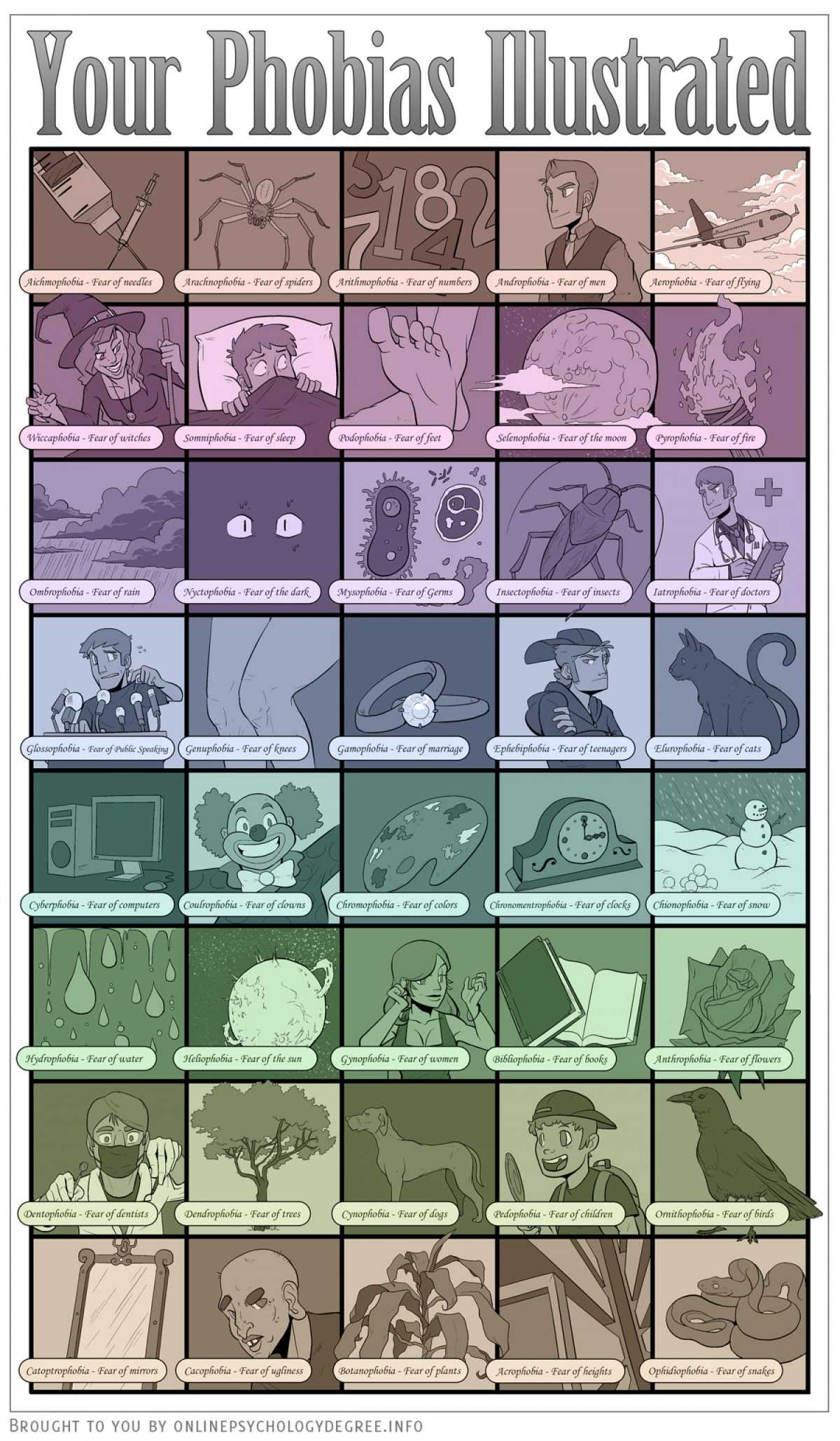 Interesting Facts About Phobias (24 Infographics) - Amerikanki