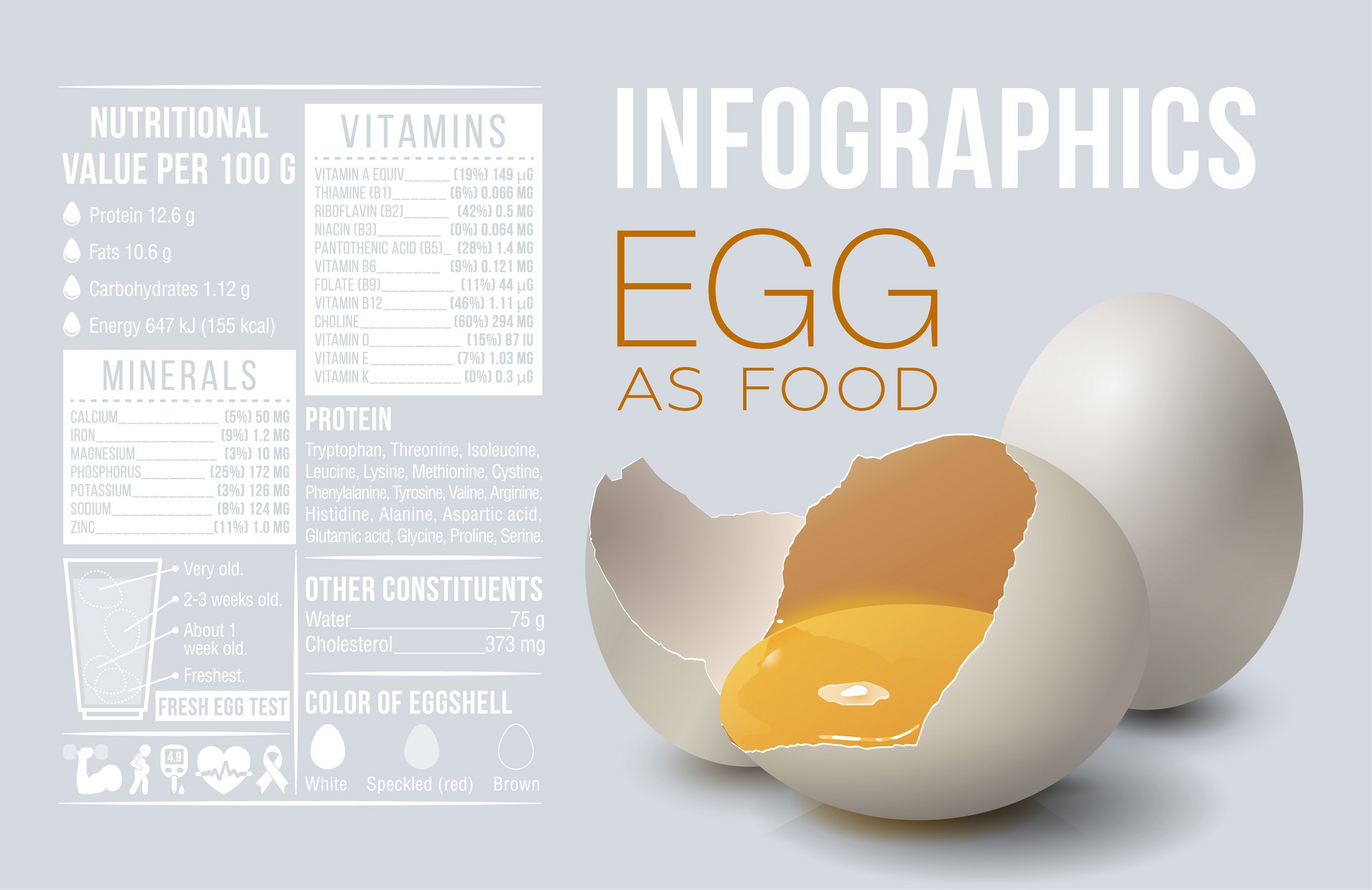 20 Infographics About Eggs - Amerikanki